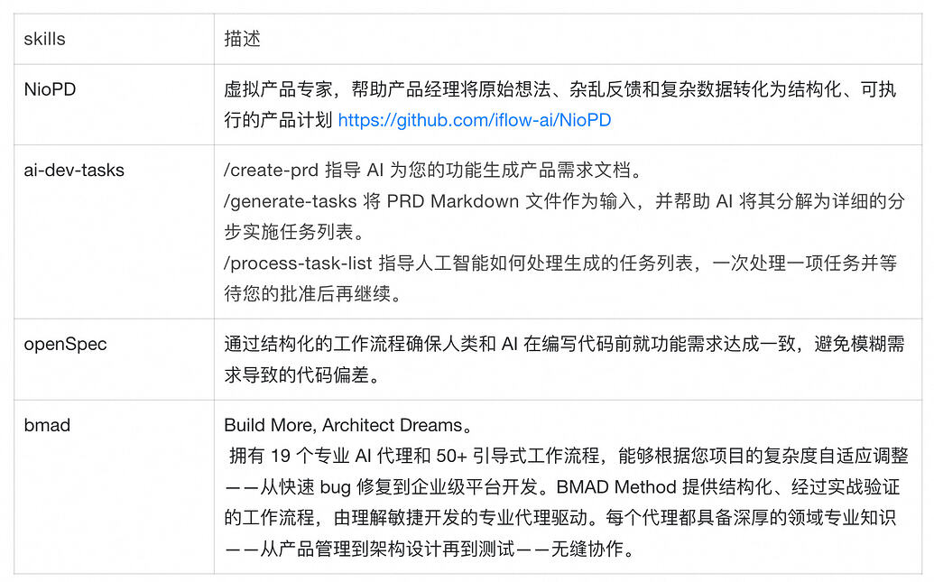 IFLOW Skills 上线，解锁技能应用新玩法 - iFlow CLI - 心流AI交流社区