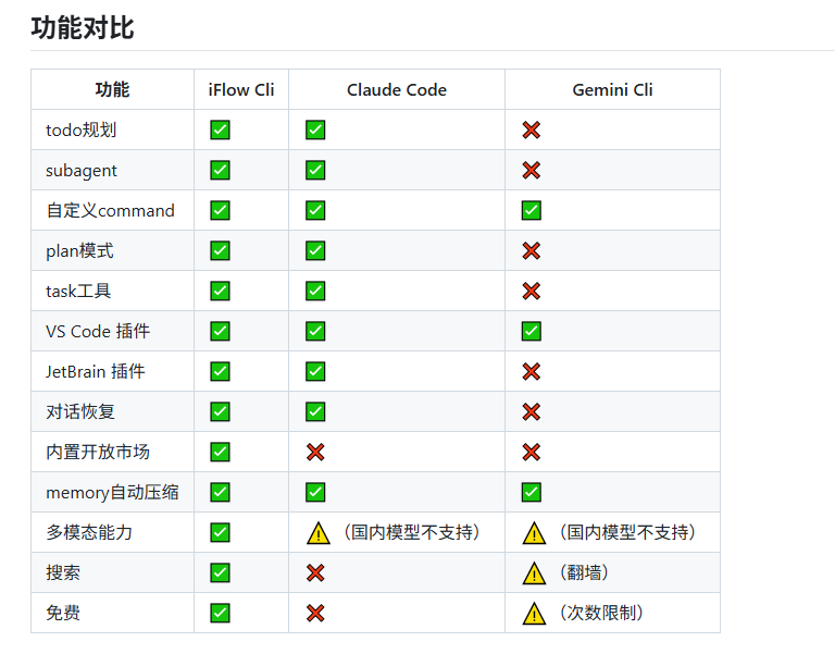 Claude code用不了？30分钟，让iFlow CLI成为你的效率倍增器 - 用户讨论区 - 心流AI交流社区