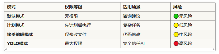 Claude code用不了？30分钟，让iFlow CLI成为你的效率倍增器 - 用户讨论区 - 心流AI交流社区