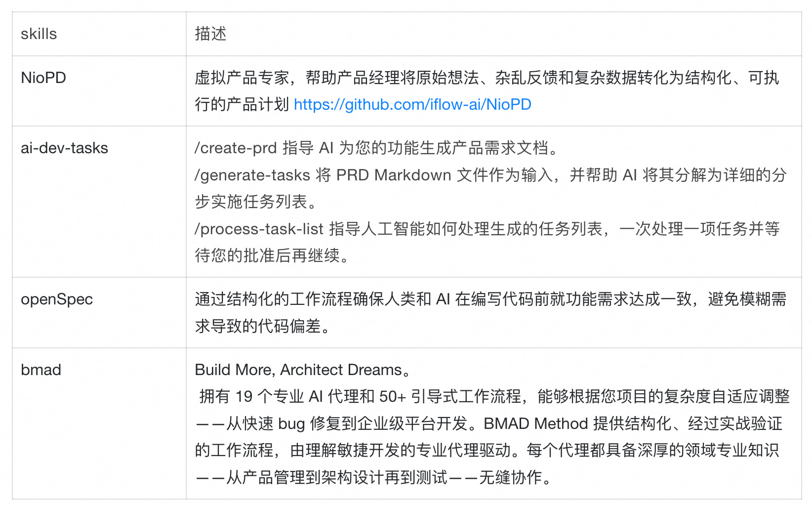 IFLOW Skills 上线，解锁技能应用新玩法 - iFlow CLI - 心流AI交流社区